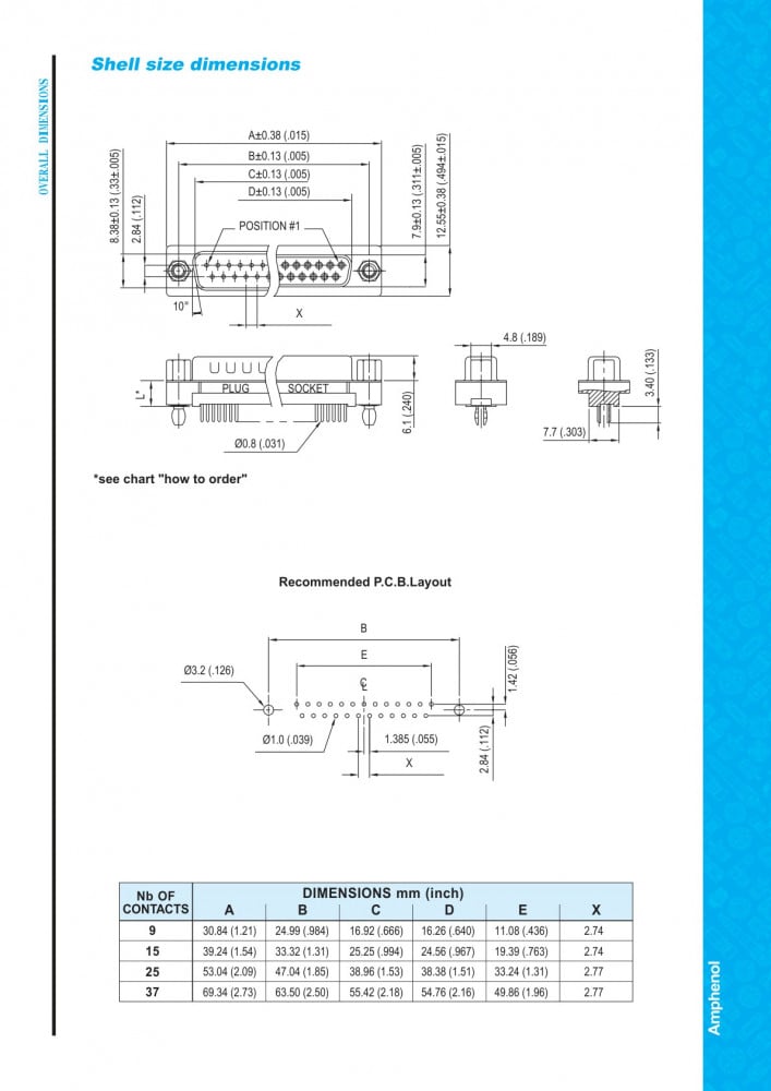 Amphenol L17HTNCHSOL2RM81C technical document page 2