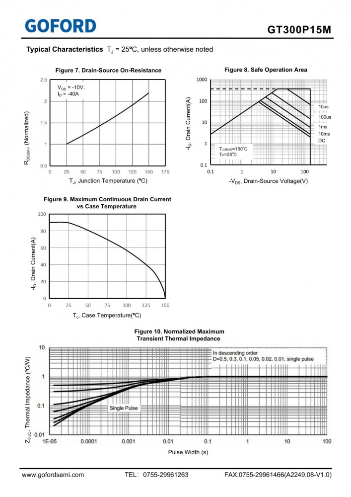 GT300P15M datasheet page 5