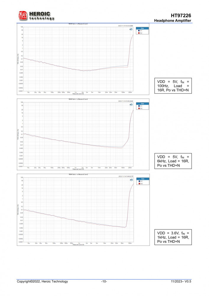 HT97226SQER datasheet page 10