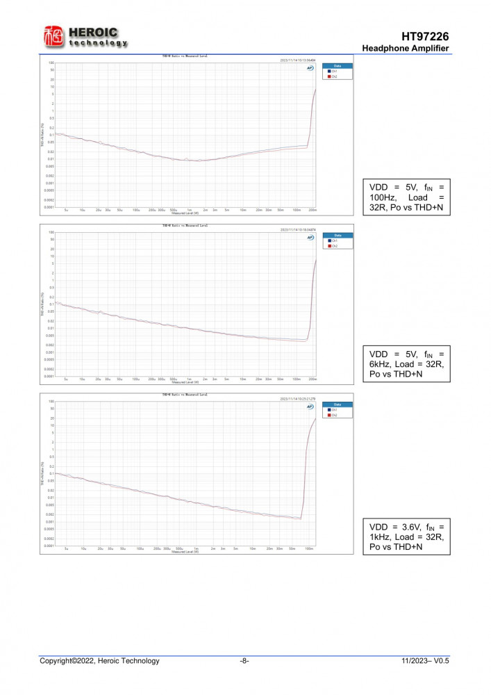 HT97226SQER datasheet page 8