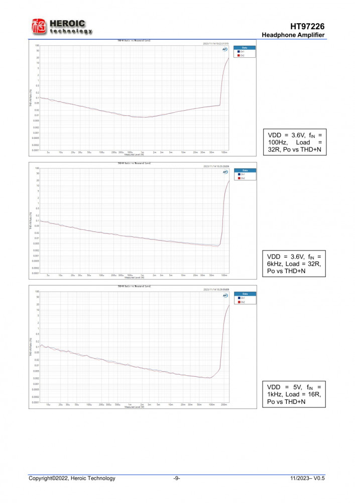 HT97226SQER datasheet page 9
