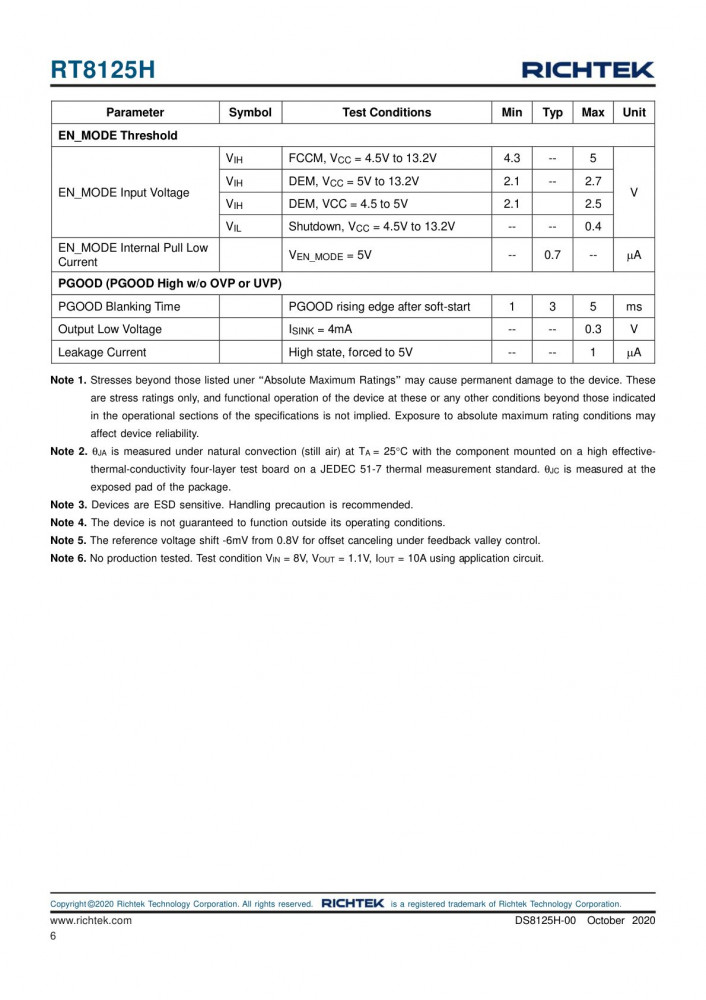 RT8125H datasheet page 6