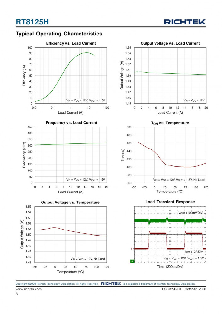 RT8125H datasheet page 8