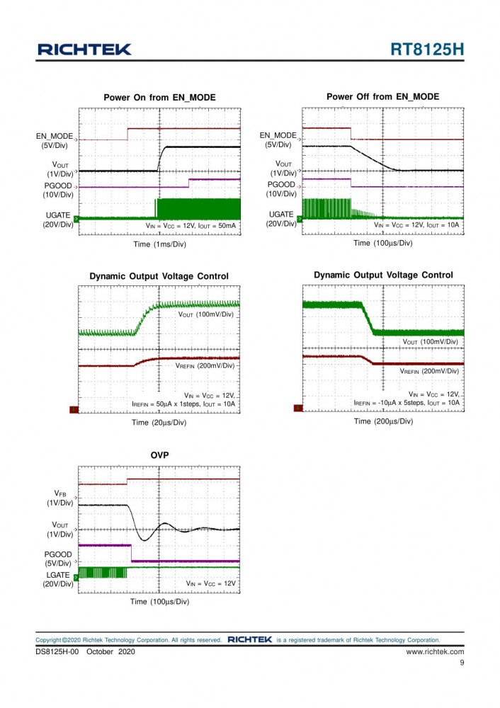 RT8125H datasheet page 9
