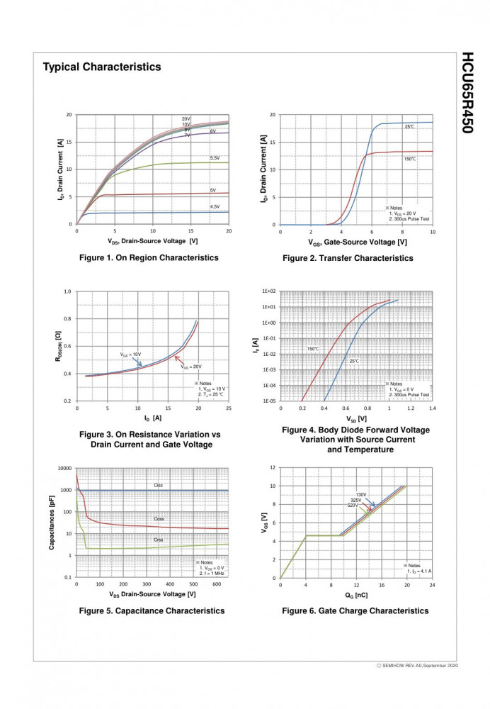 HCU65R450 datasheet page 3