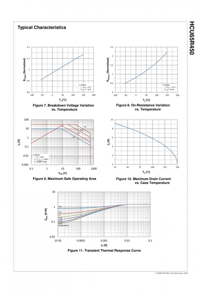 HCU65R450 datasheet page 4