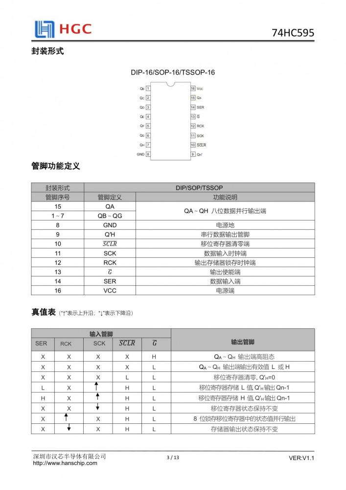 74HC595DRG datasheet page 3