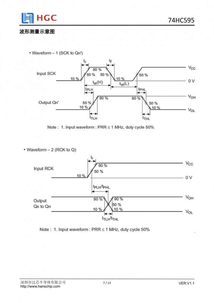 74HC595DRG datasheet page 7