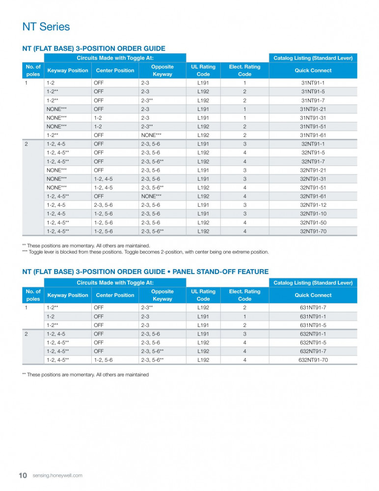 Honeywell NT Series datasheet page 10