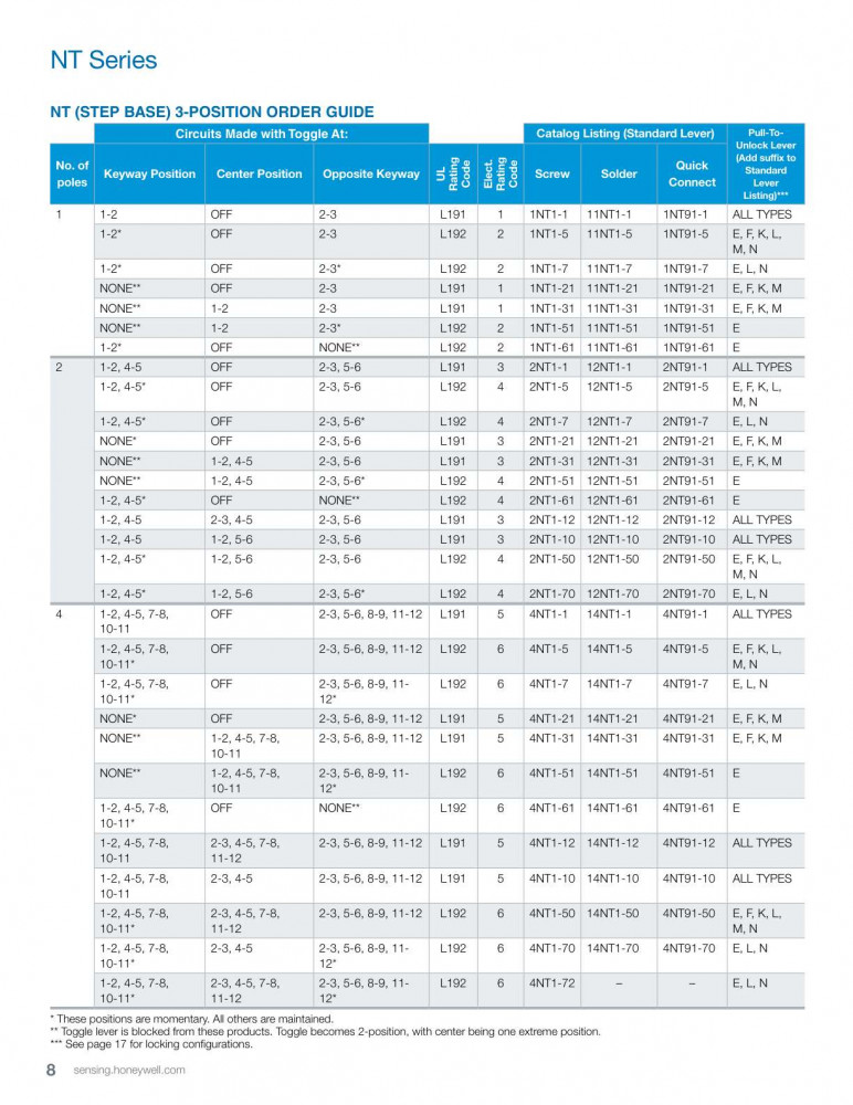 Honeywell NT Series datasheet page 8