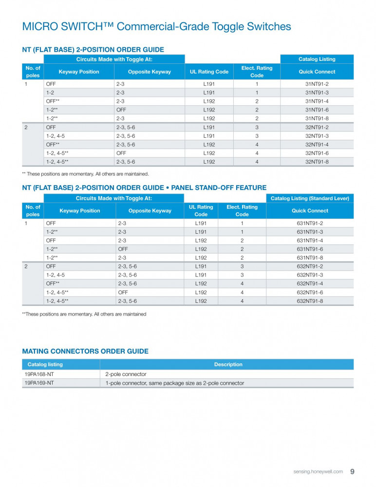 Honeywell NT Series datasheet page 9