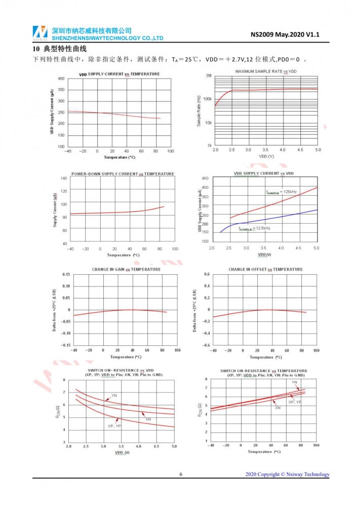 NS2009 datasheet page 6