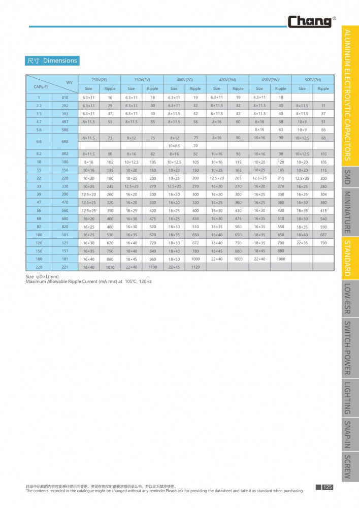 RL1V101ME110Z40CV0 technical document page 4