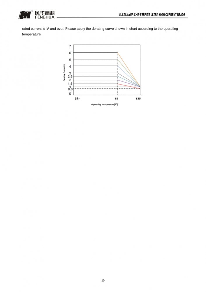 FH ferrite bead datasheet page 10