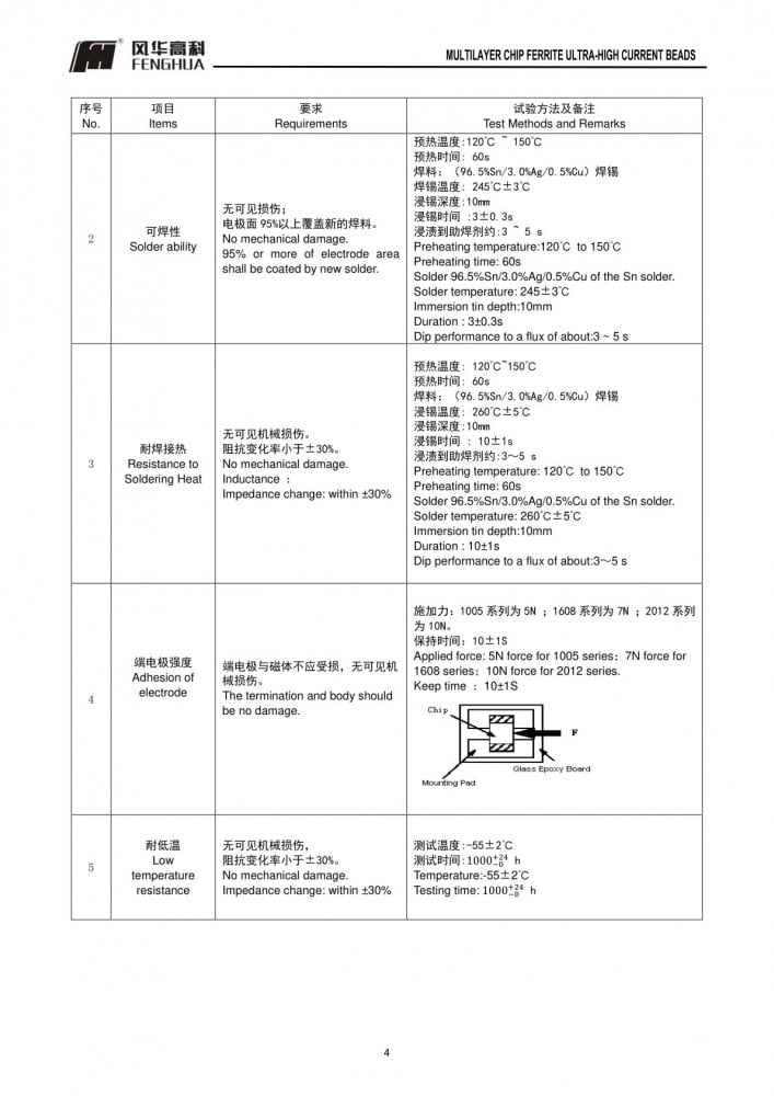 FH ferrite bead datasheet page 4