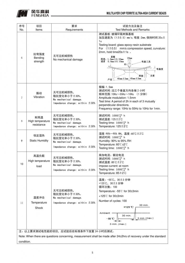 FH ferrite bead datasheet page 5