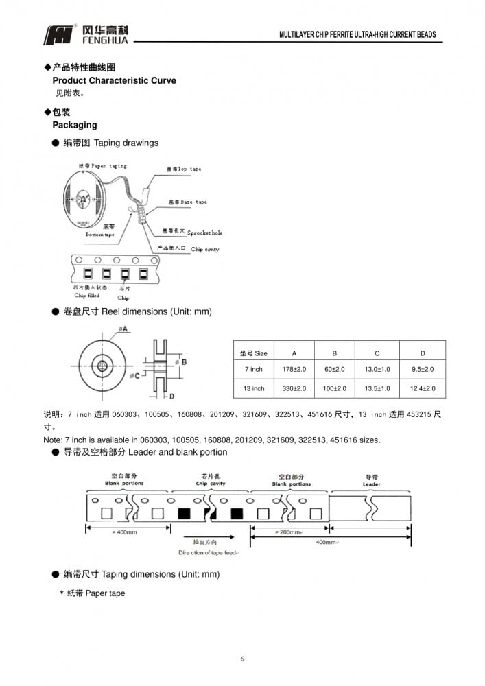 FH ferrite bead datasheet page 6
