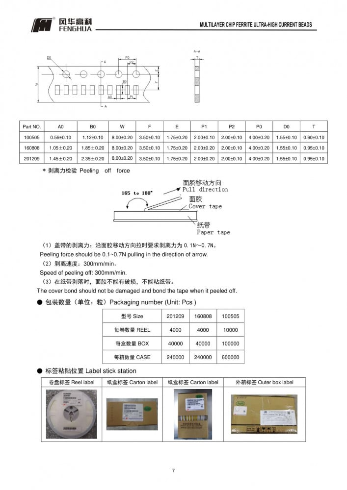 FH ferrite bead datasheet page 7