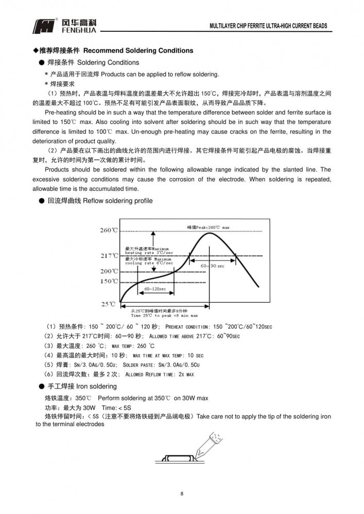 FH ferrite bead datasheet page 8