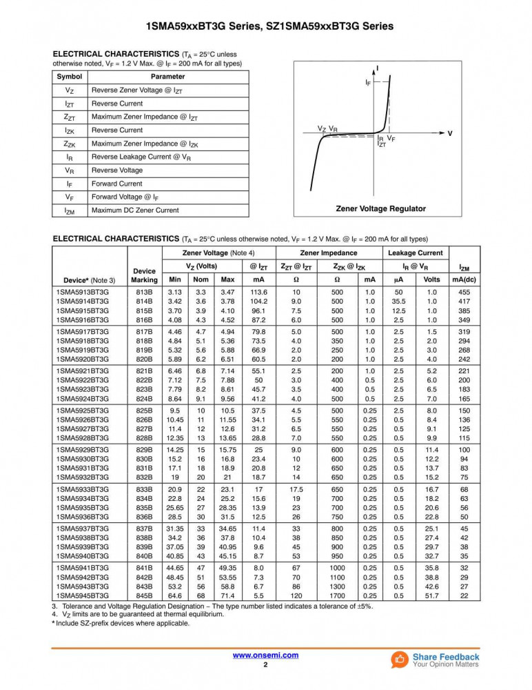 1SMA5925BT3G datasheet page 2