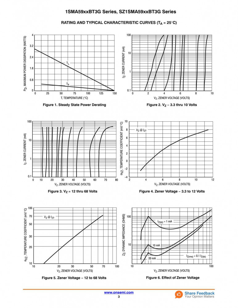 1SMA5925BT3G datasheet page 3