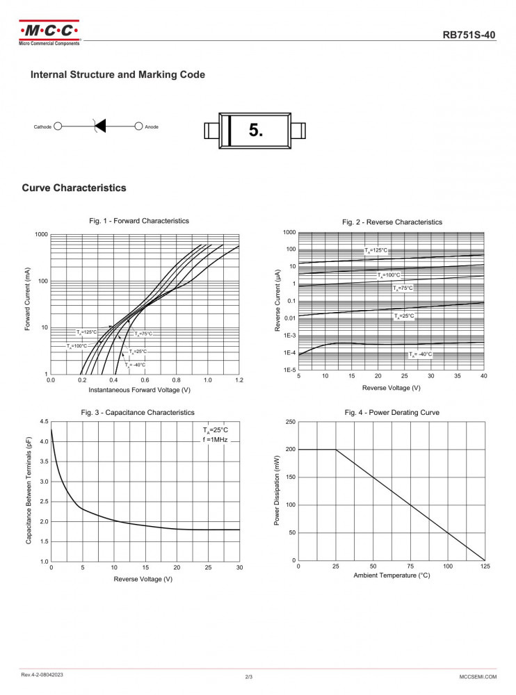 RB751S-40-TP datasheet page 2