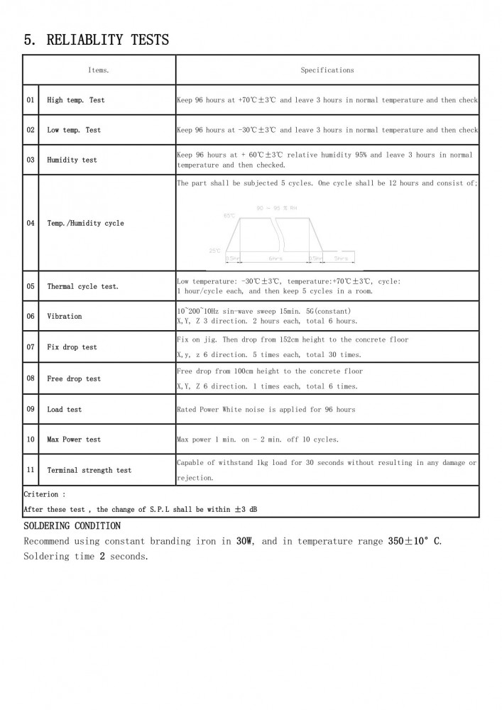 HDK-201408EA-1C9 soldering condition page