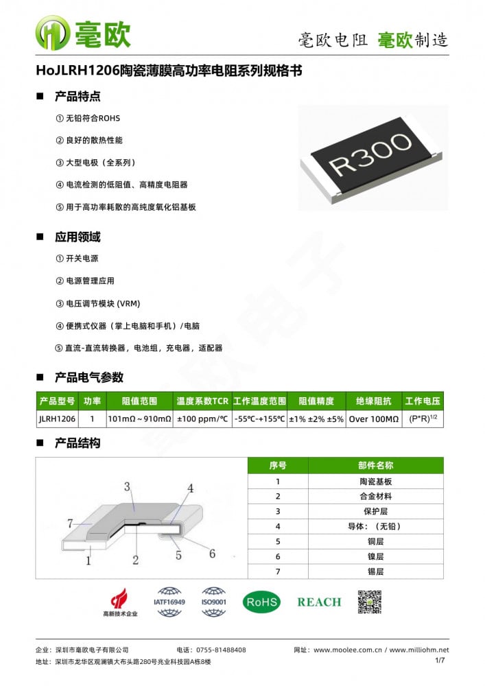 Milliohm HoJLRH1206 datasheet page 1