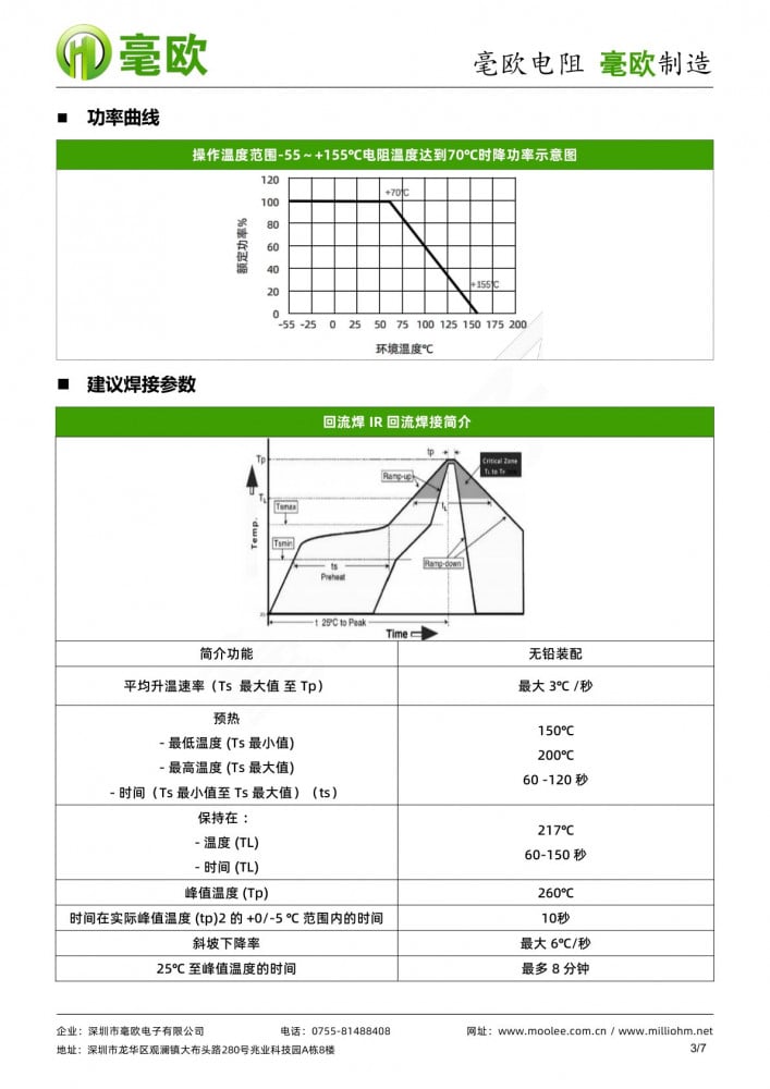 Milliohm HoJLRH1206 datasheet page 3