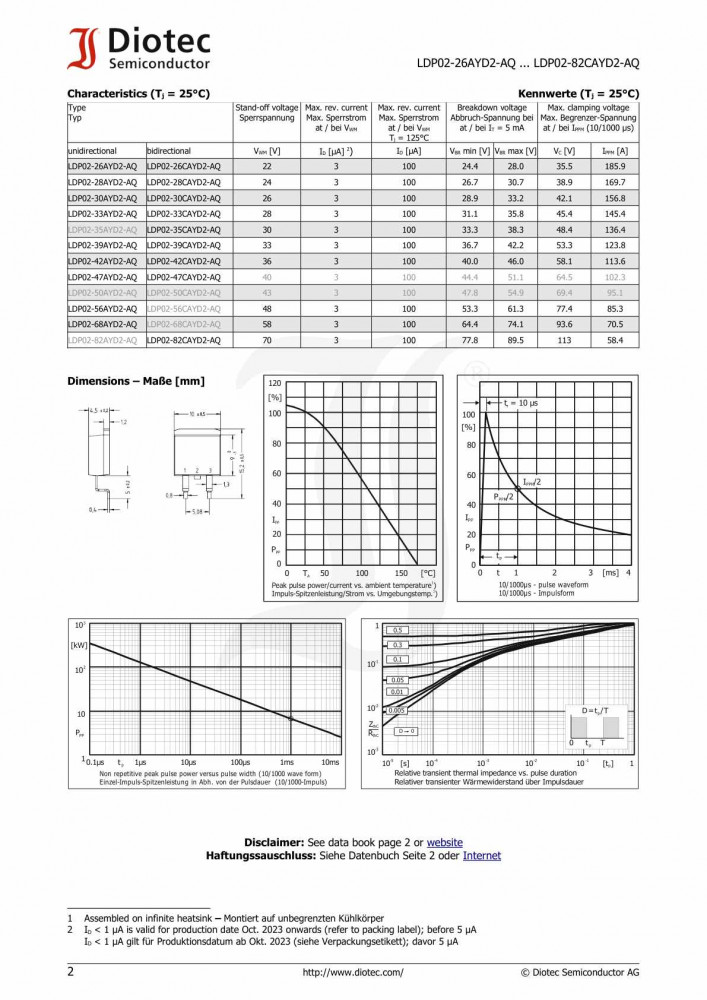 LDP02 series technical document page 2