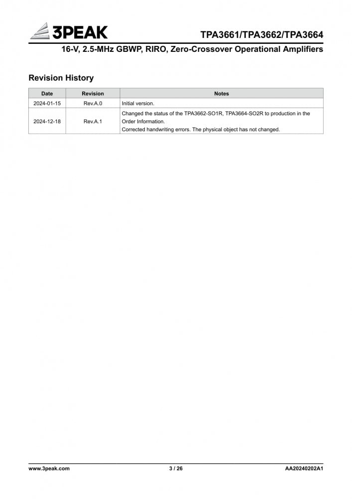 TPA3662 datasheet page 3