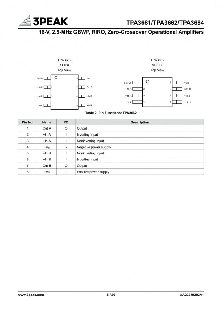TPA3662 datasheet page 5