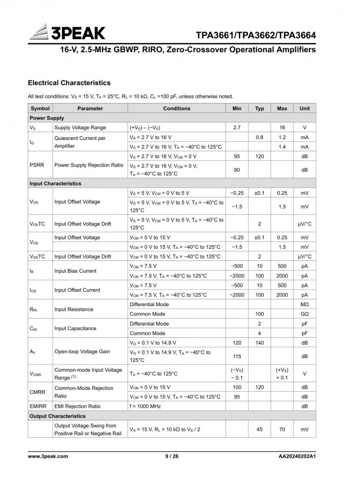 TPA3662 datasheet page 9