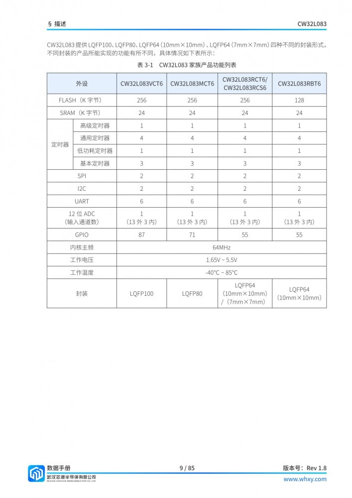 CW32L083 datasheet page 10