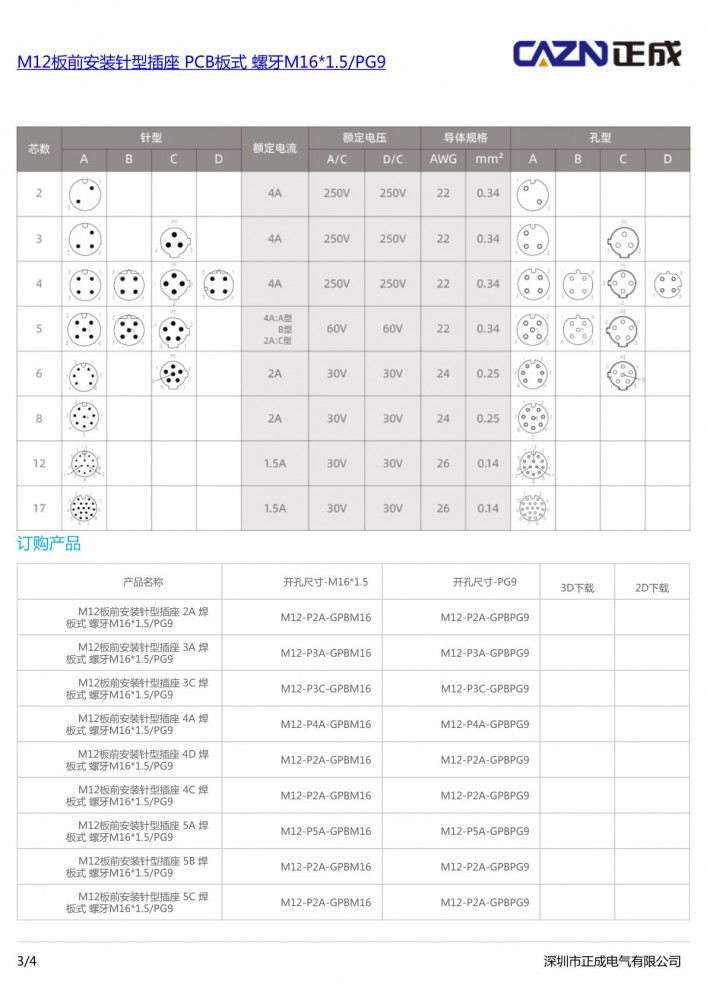 CAZN M12 connector technical document page 3