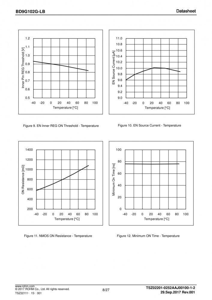 BD9G102G-LBTR datasheet page 8
