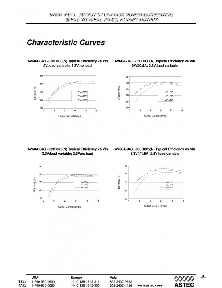AV60A technical document page 8