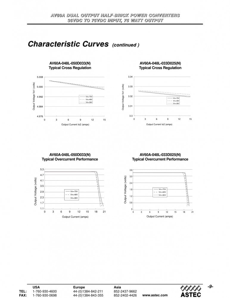 AV60A technical document page 9