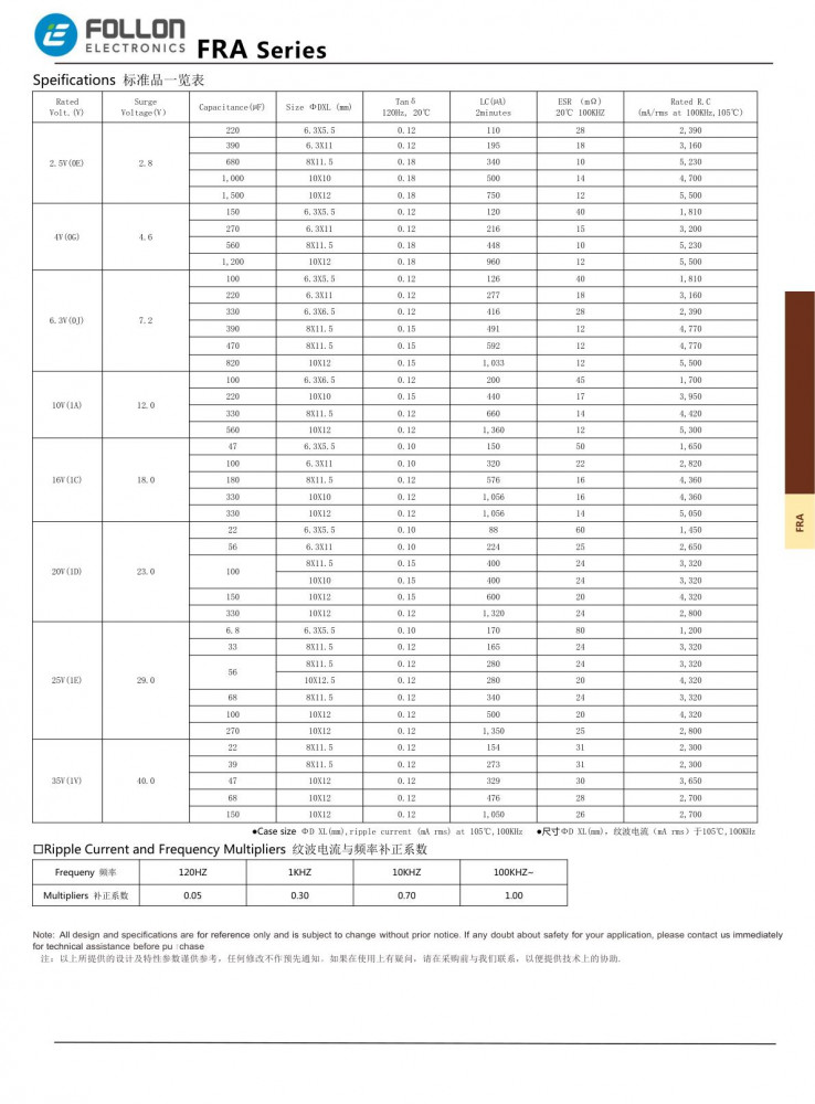 FOLLON EFRA016BK271M0608 datasheet page 2