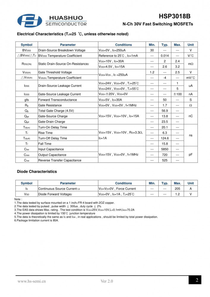 HSP3018B datasheet page 2