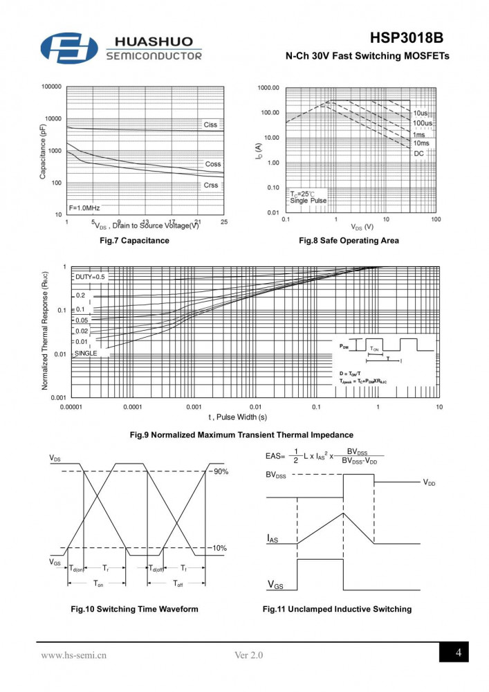 HSP3018B datasheet page 4