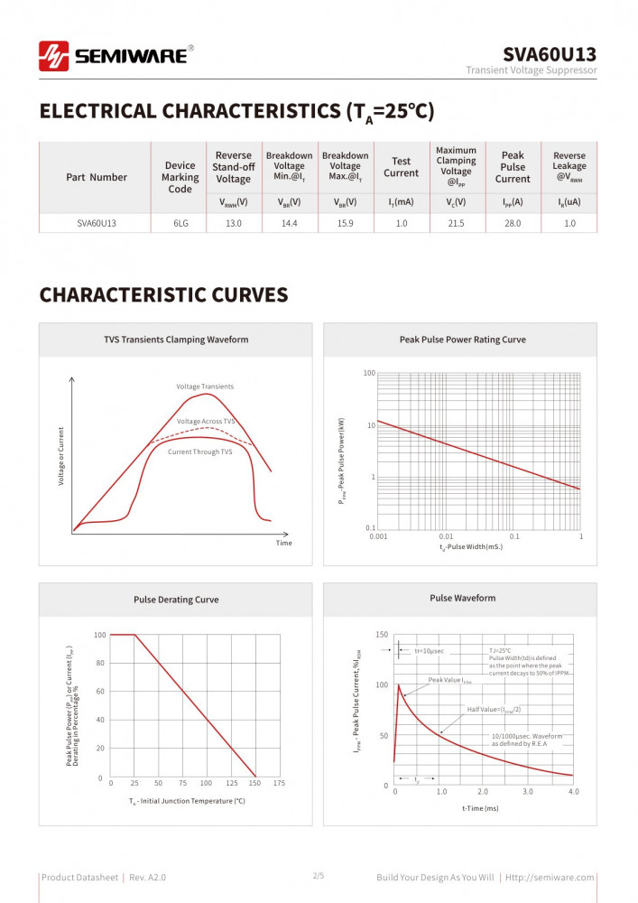 SVA60U13 technical document page 2