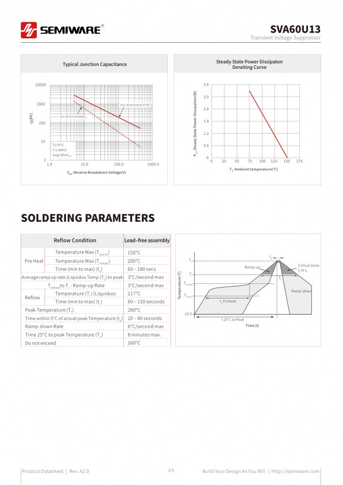 SVA60U13 technical document page 3