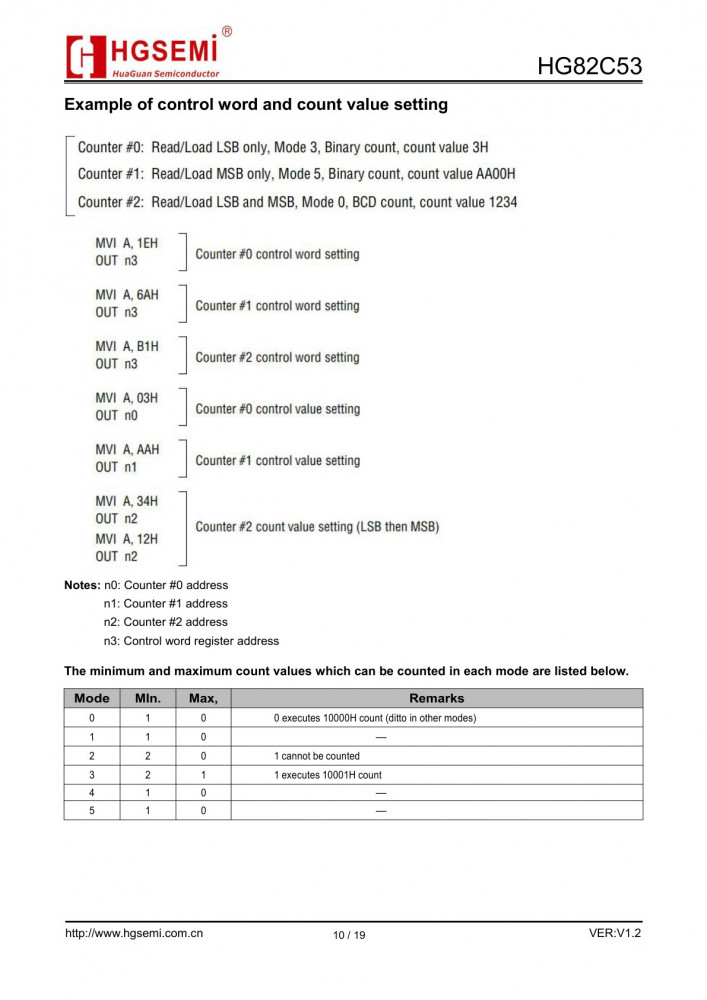 HG82C53N datasheet page 10