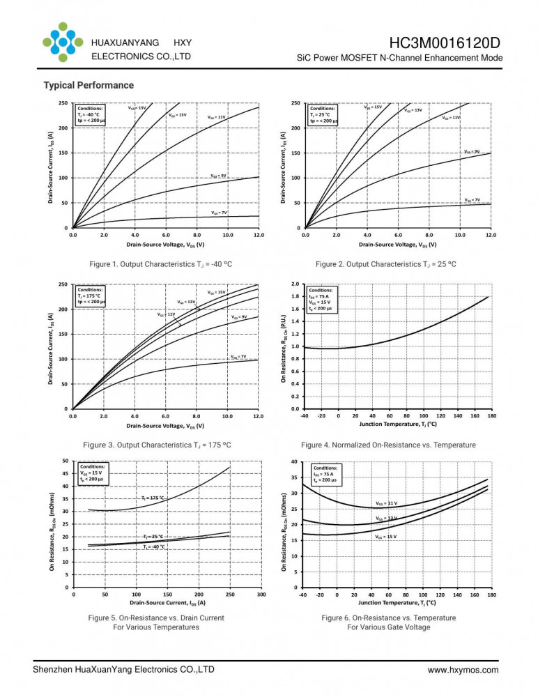 HC3M0016120D datasheet page 4