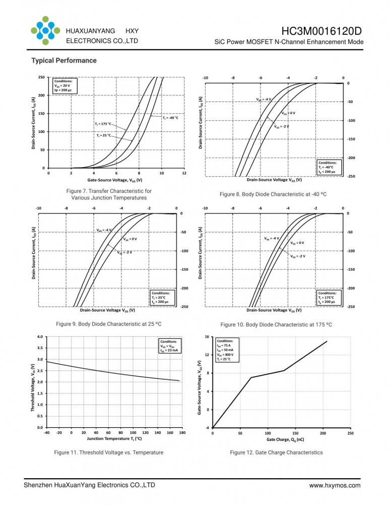 HC3M0016120D datasheet page 5