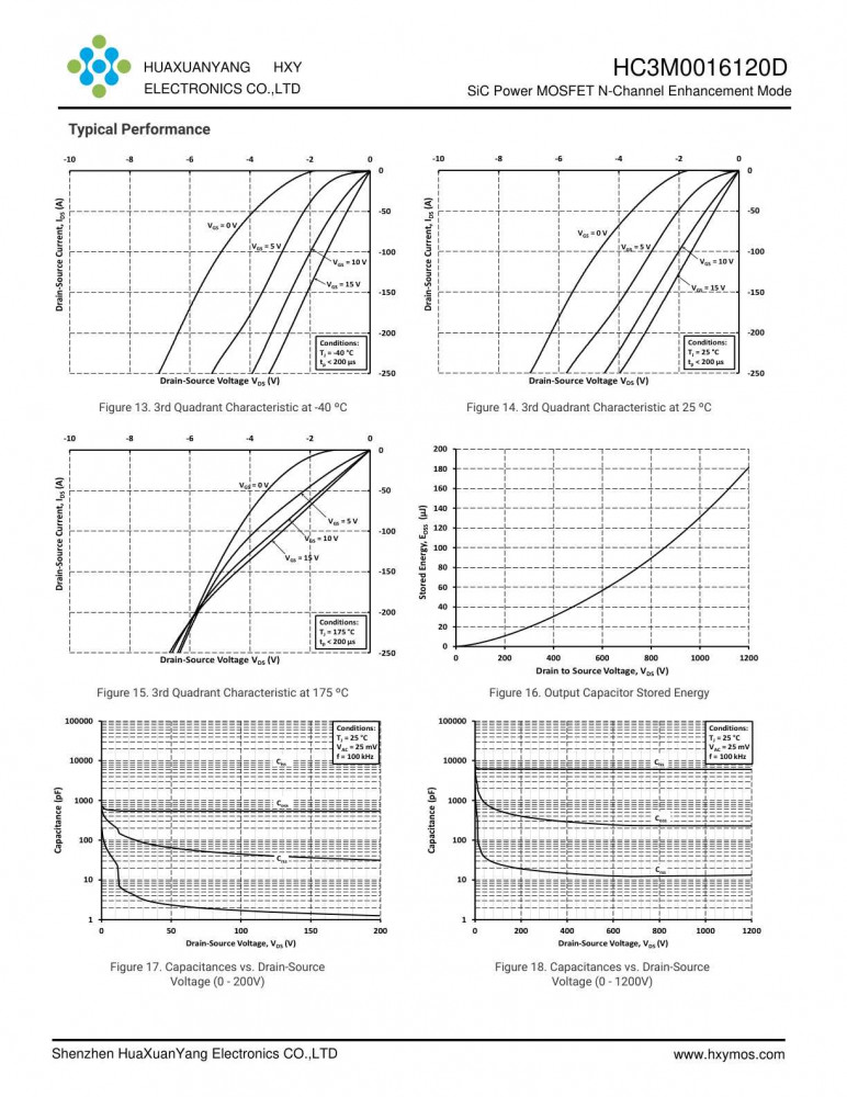 HC3M0016120D datasheet page 6