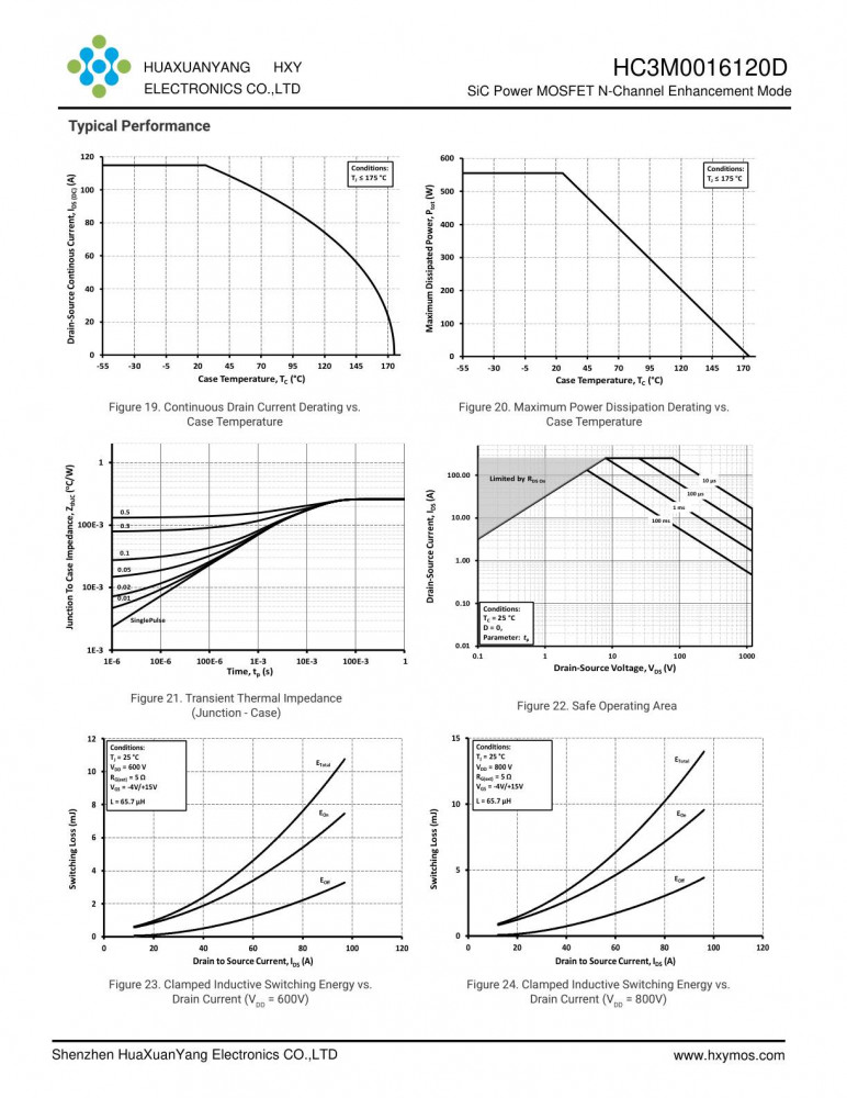 HC3M0016120D datasheet page 7