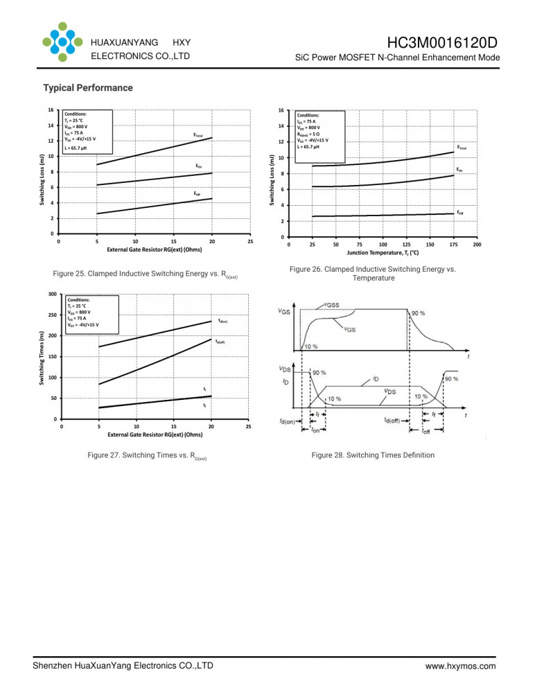 HC3M0016120D datasheet page 8