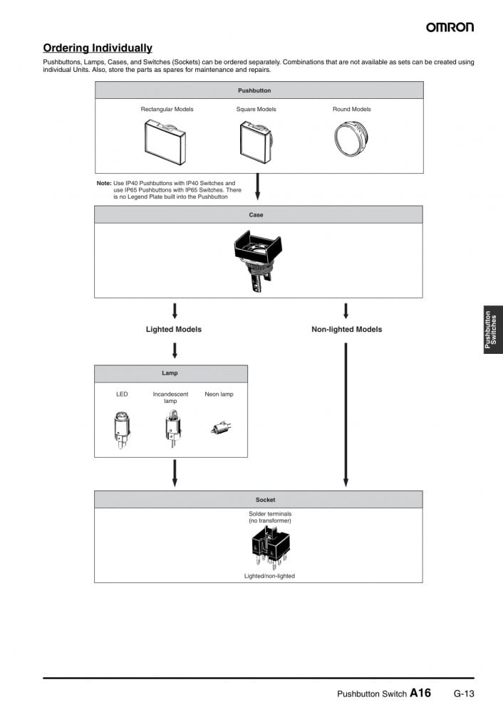 OMRON A16 document page 9